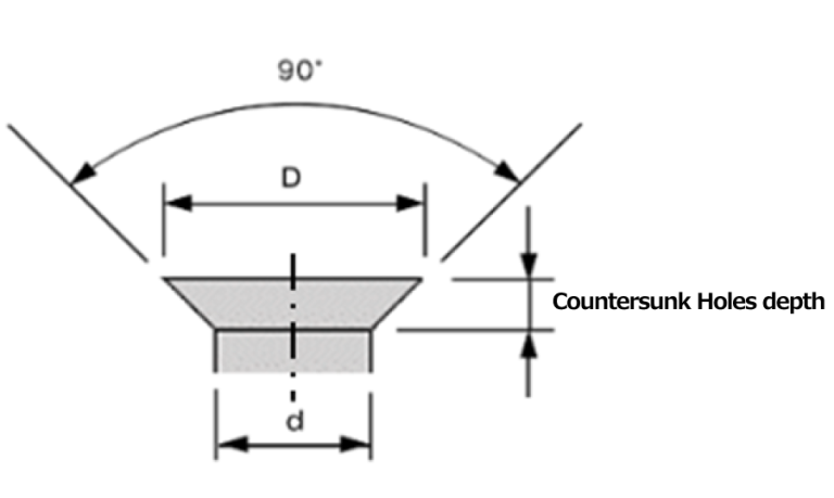 Specifications for Male Thread, Female Thread, Keyways, Holes and ...